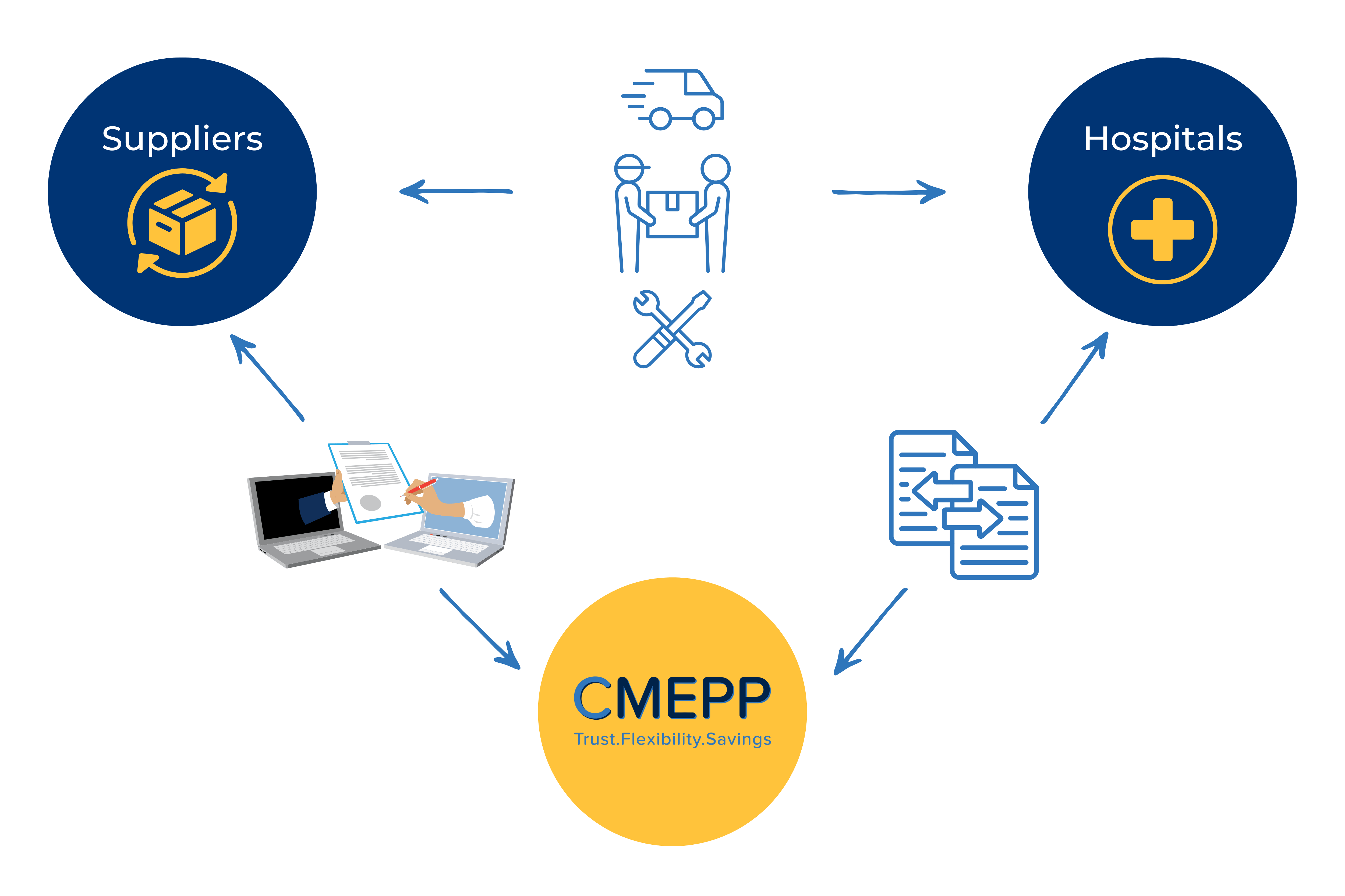 Suppliers - CMEPP